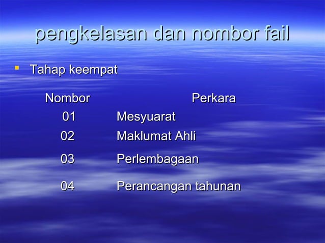 Tajuk 5 Sistem Fail dan Surat Menyurat | PPT