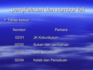 Tajuk 5 Sistem Fail dan Surat Menyurat | PPT