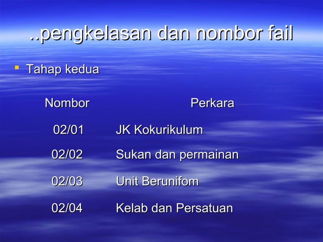 Tajuk 5 Sistem Fail dan Surat Menyurat | PPT