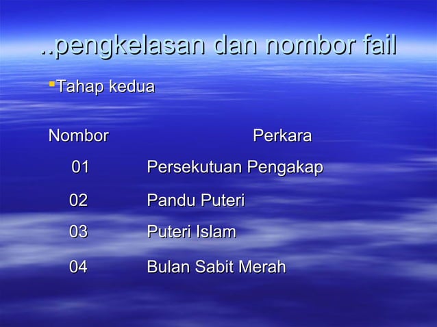 Tajuk 5 Sistem Fail dan Surat Menyurat | PPT