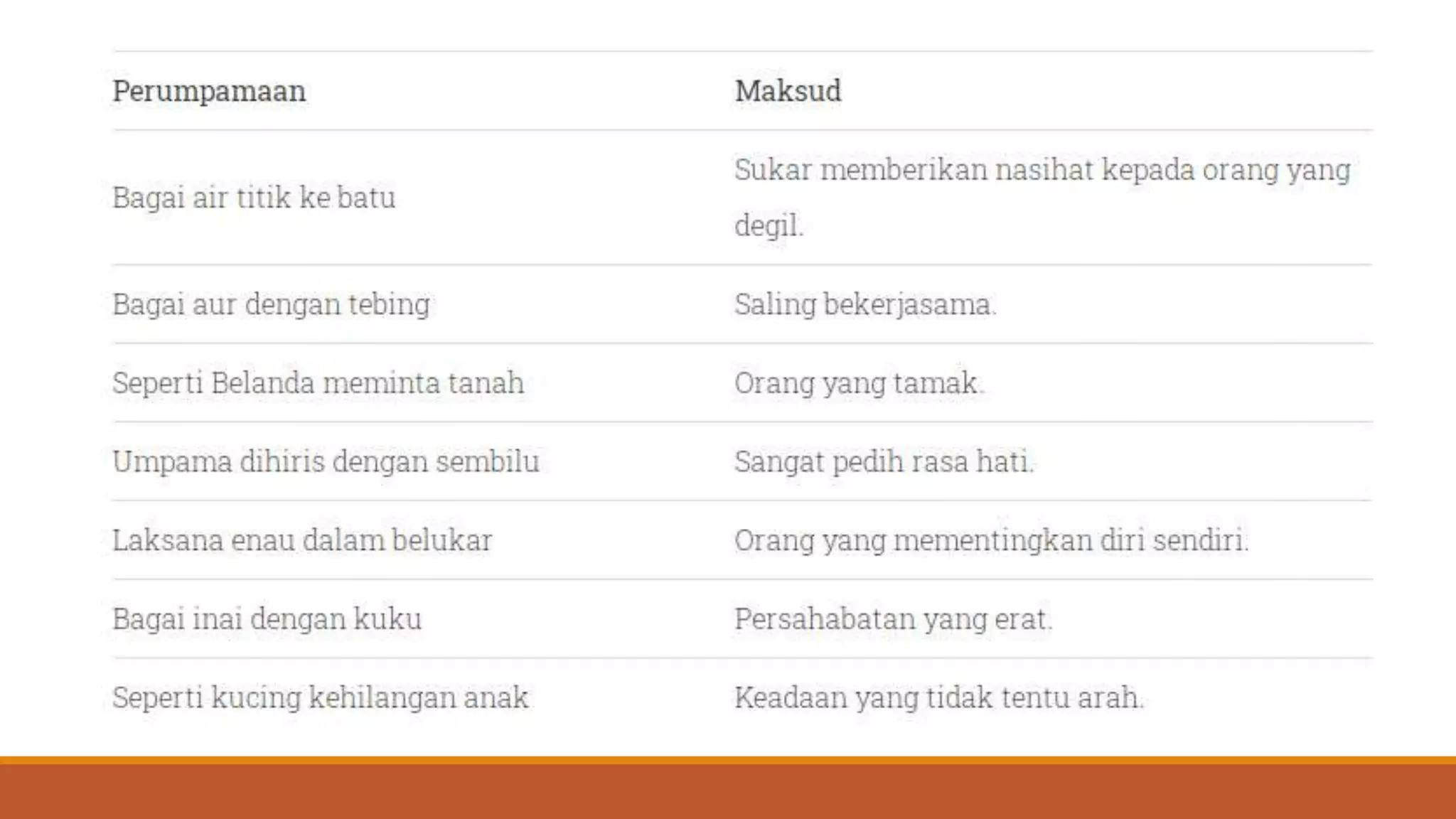 Tajuk 7 dan 8 Kosa Kata & Peribahasa.pptx