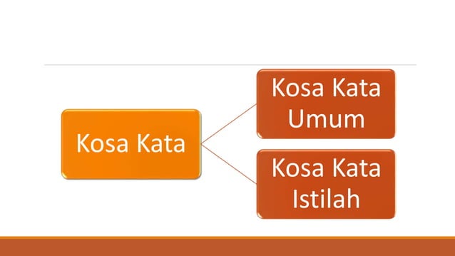 Tajuk 7 dan 8 Kosa Kata & Peribahasa.pptx