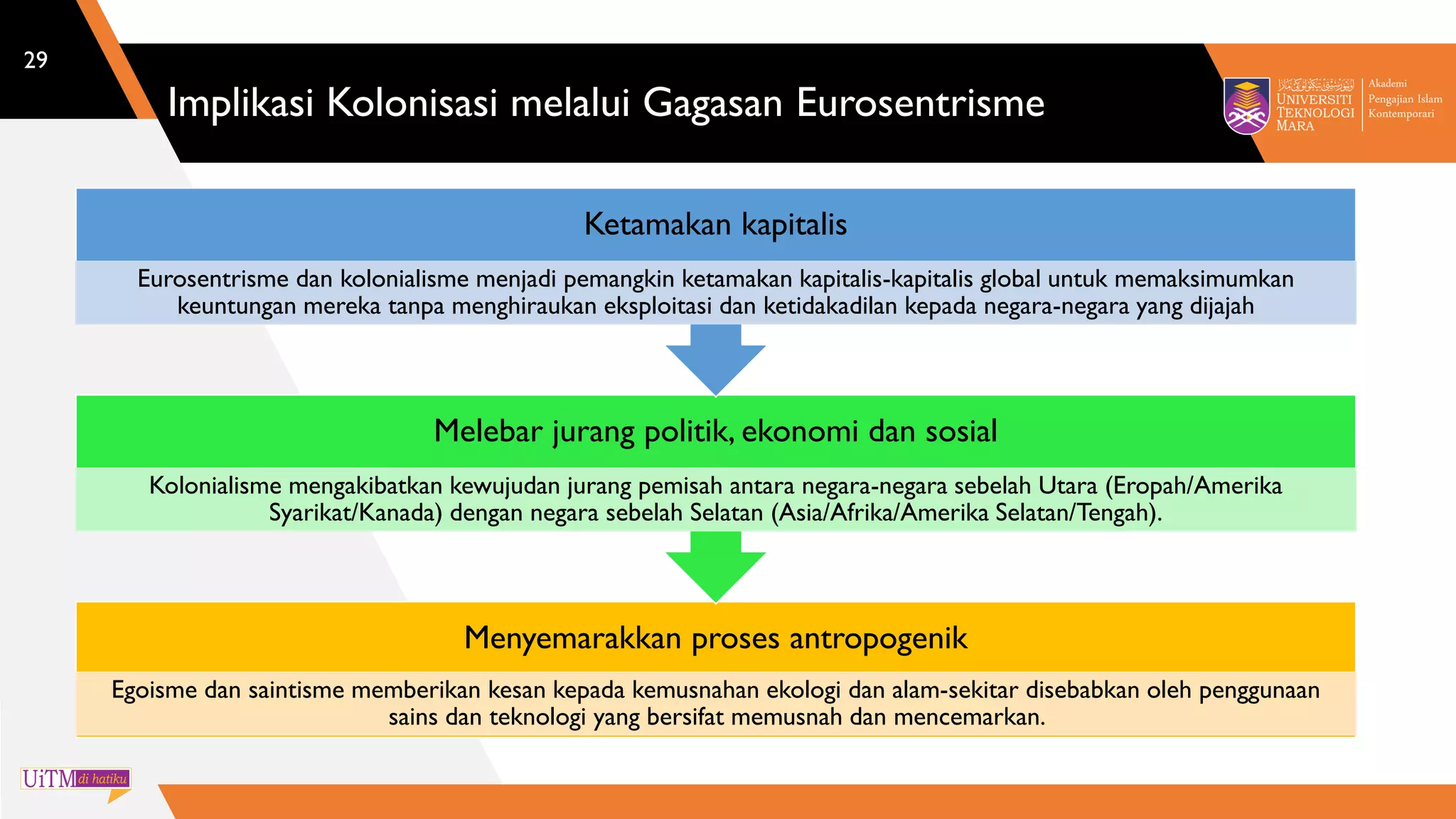 Tajuk 8 Penyahjajahan Dekolonisasi | PDF