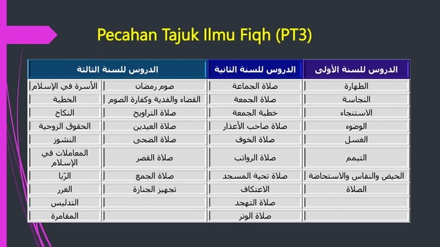 tajuk syariah.pptx