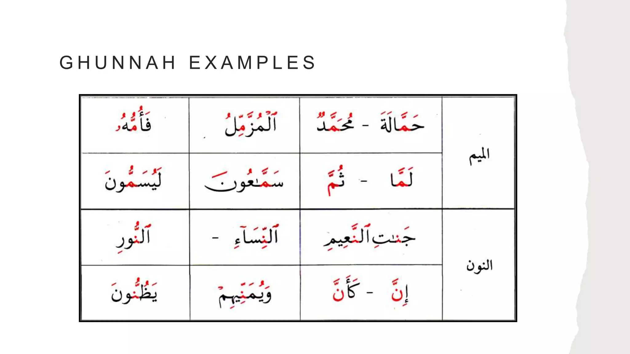 Tajweed basics | PPTX