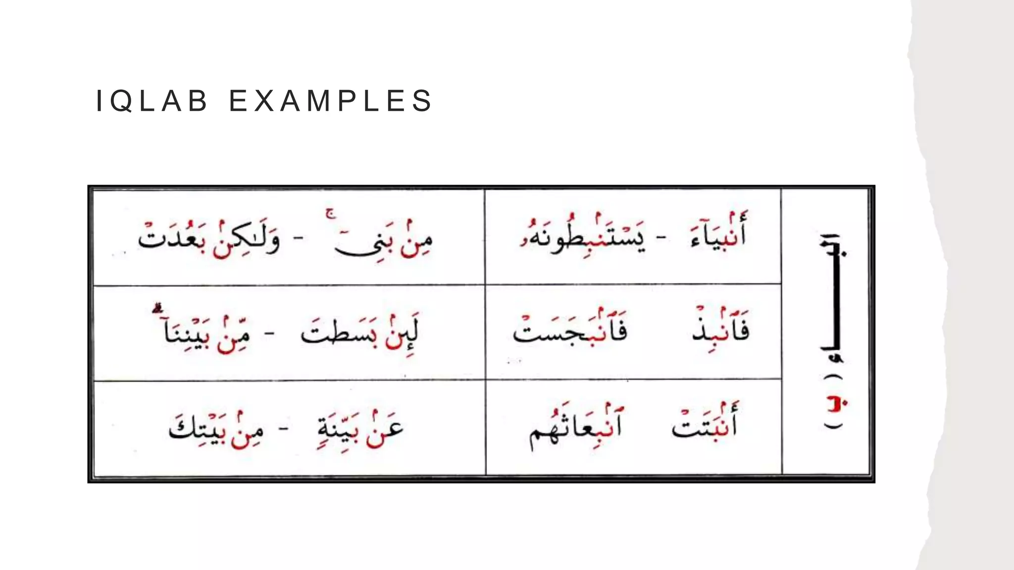 Tajweed basics | PPTX