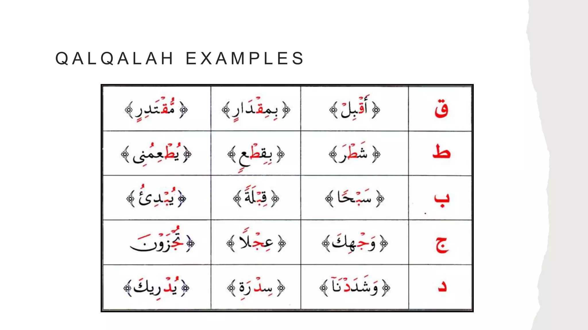 Tajweed basics | PPTX