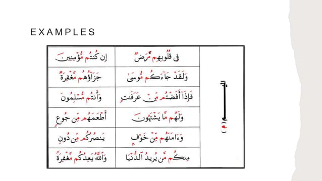 Tajweed basics | PPTX | Islam | Religion & Spirituality