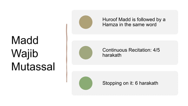Tajweed basics | PPTX | Islam | Religion & Spirituality