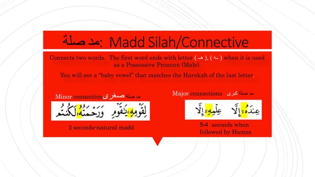 Tajweed powerpoint presentation | PPT