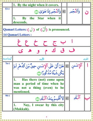 Tajweed quran arb_eng_uthmani_audio | PDF