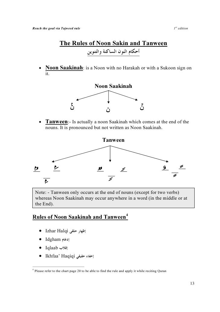 Tajweed rules online