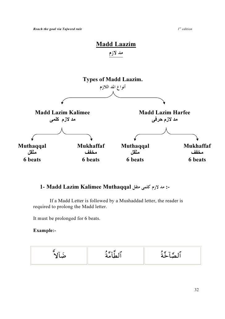 Tajweed rules pdf printable pd - poleleisure