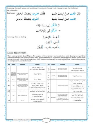Tajweed_Text_Book.pdf learn tajweed the easy way | PDF