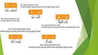 TAJWID-IDGAM DALAM BACAAN AL-QURANUL KARIM | PPTX