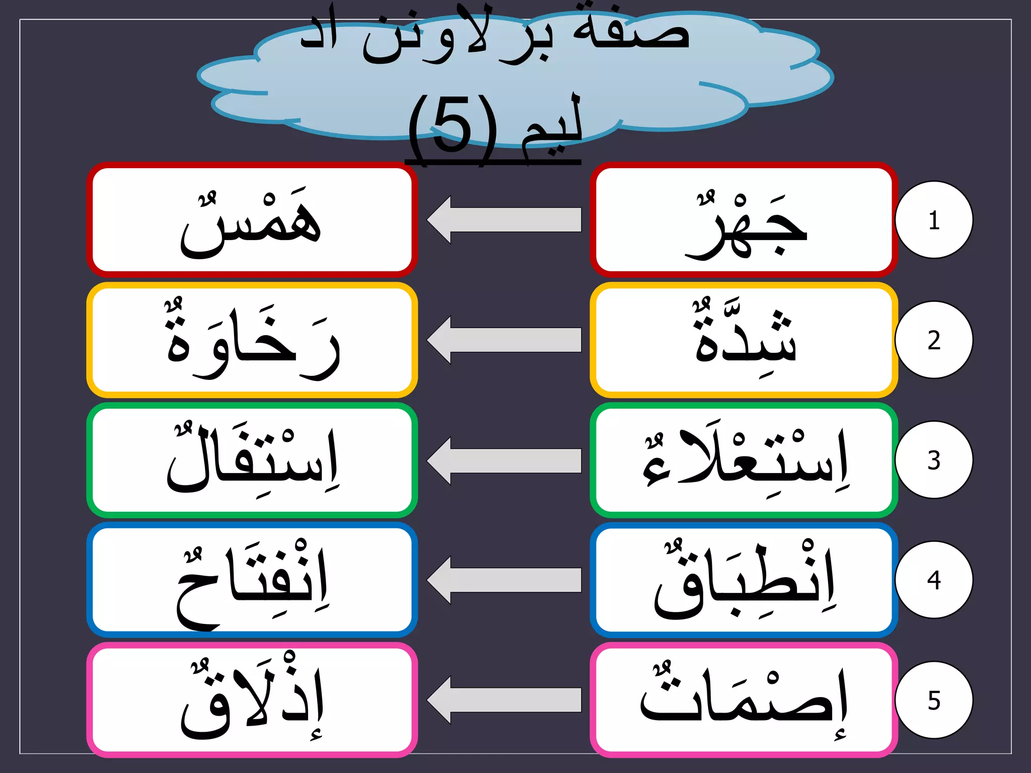 Tajwid - sifat huruf berlawanan m.s 1-2.pptx