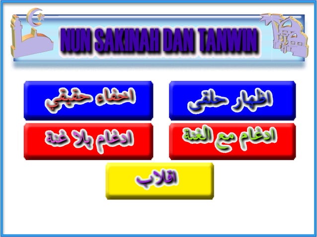 Tajwid (2) | PPT