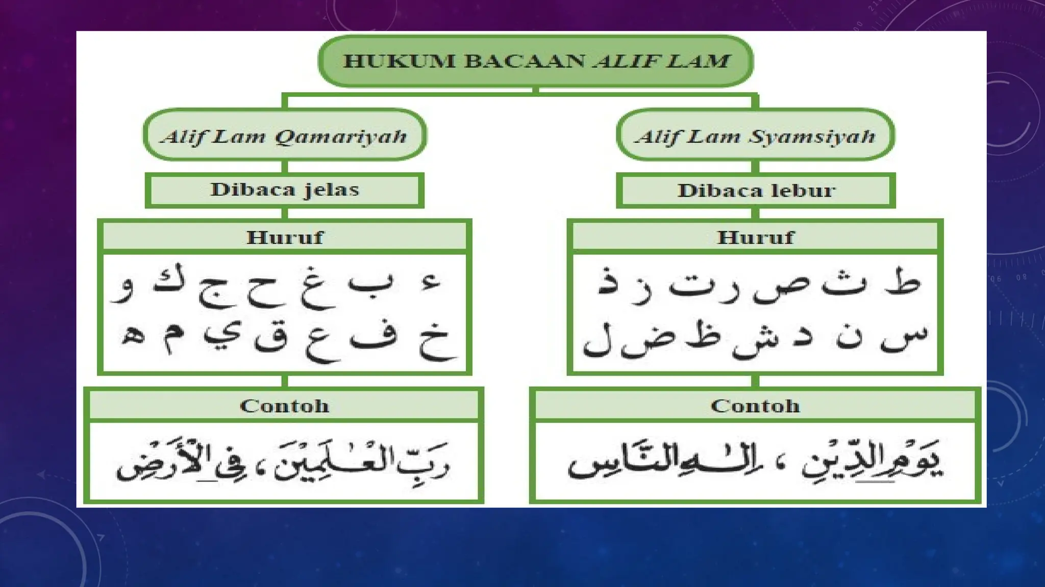TAJWID AL QOMARIYAH DAN AL SYAMSIYAH.pptx