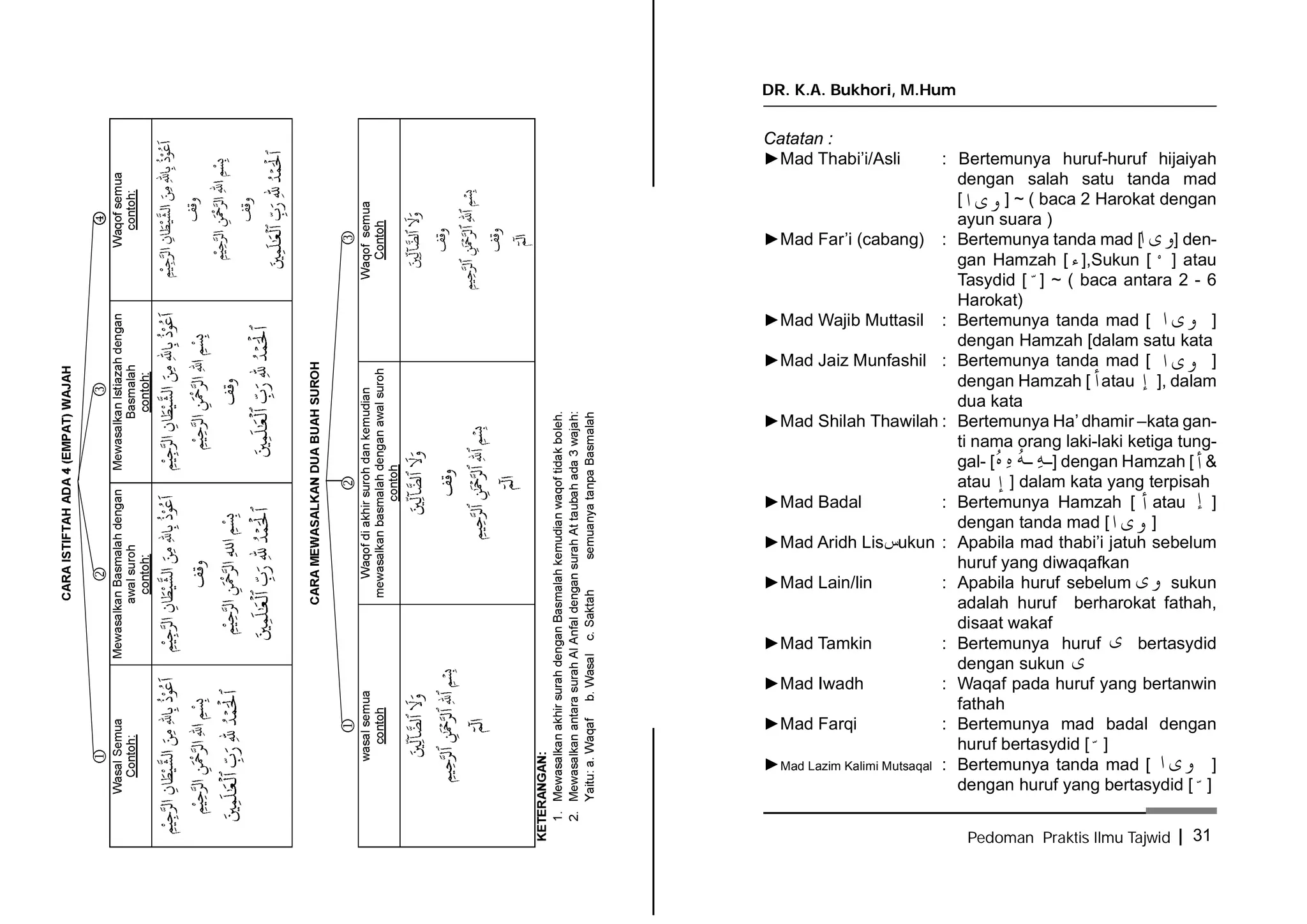 tajwid edit Bagaimana cara belajar Tajwid | PDF