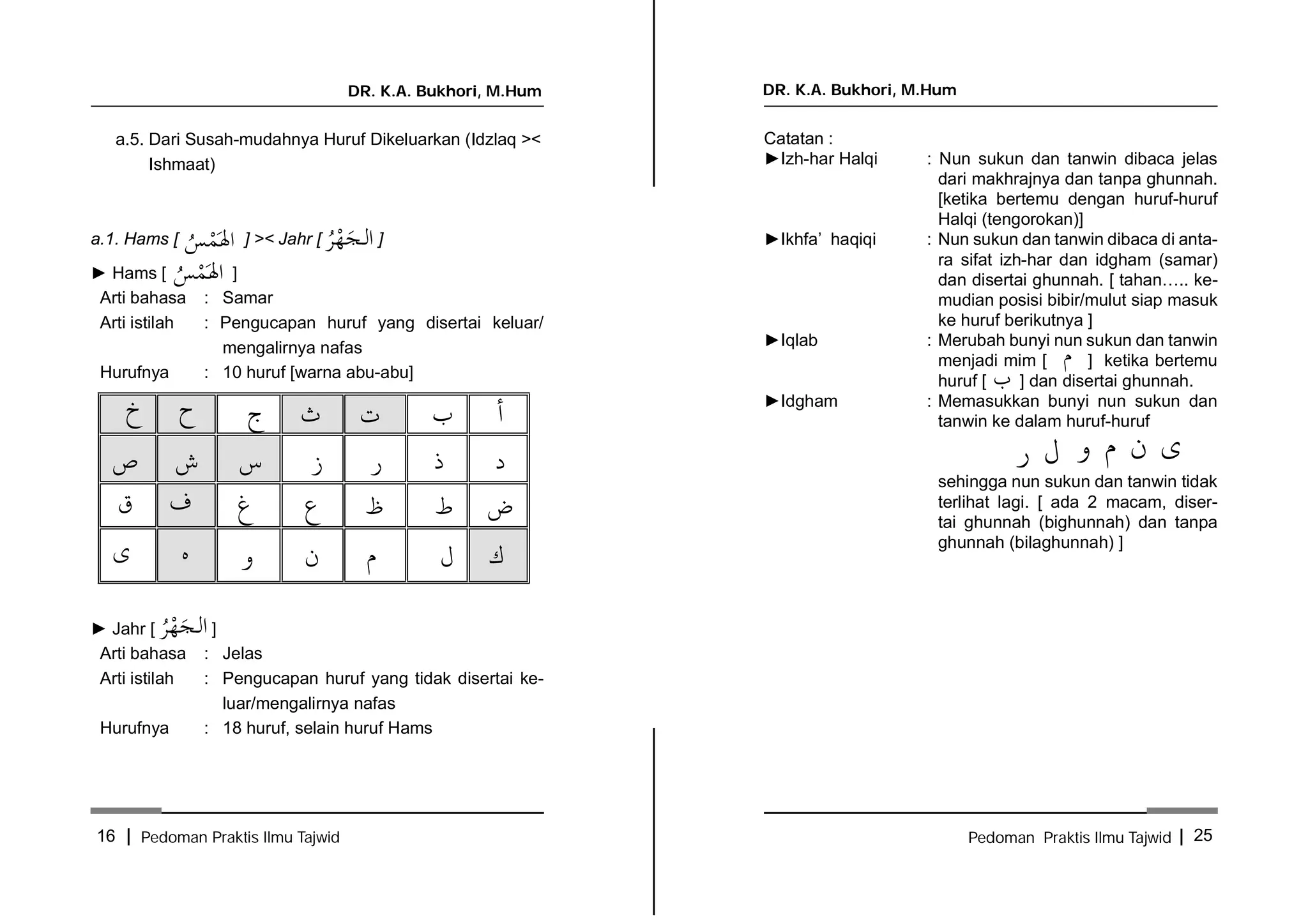 tajwid edit Bagaimana cara belajar Tajwid | PDF