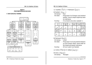 tajwid edit Bagaimana cara belajar Tajwid | PDF