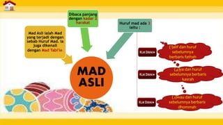 Tajwid hukum mad | PPSX