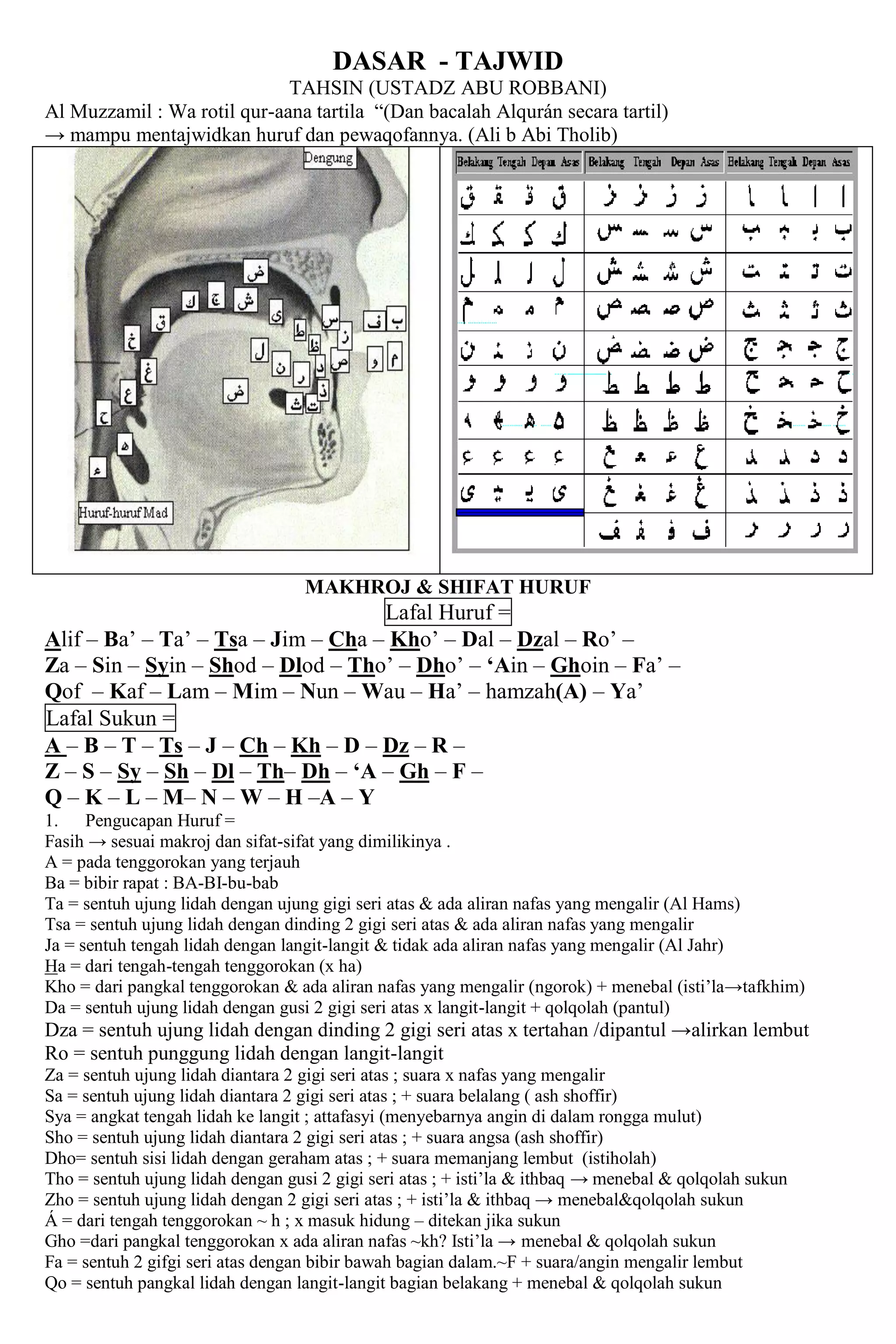 Tajwidku selesai | PDF