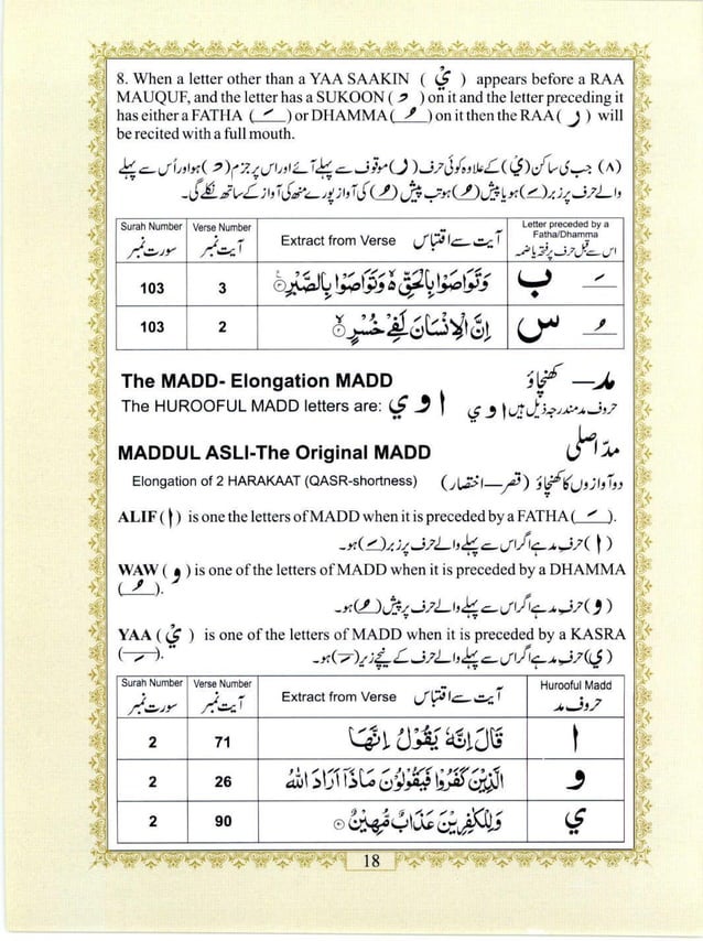 Tajwid Rules for Reciting Quran-e-Majeed | PDF