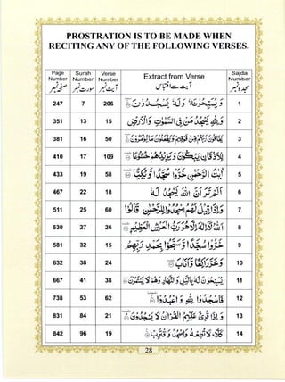 Tajwid Rules for Reciting Quran-e-Majeed | PDF