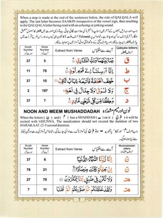 Tajwid Rules for Reciting Quran-e-Majeed | PDF