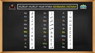 PENGENALAN TAJWID (Tajwid Tingkatan 1 KSSM) | PDF