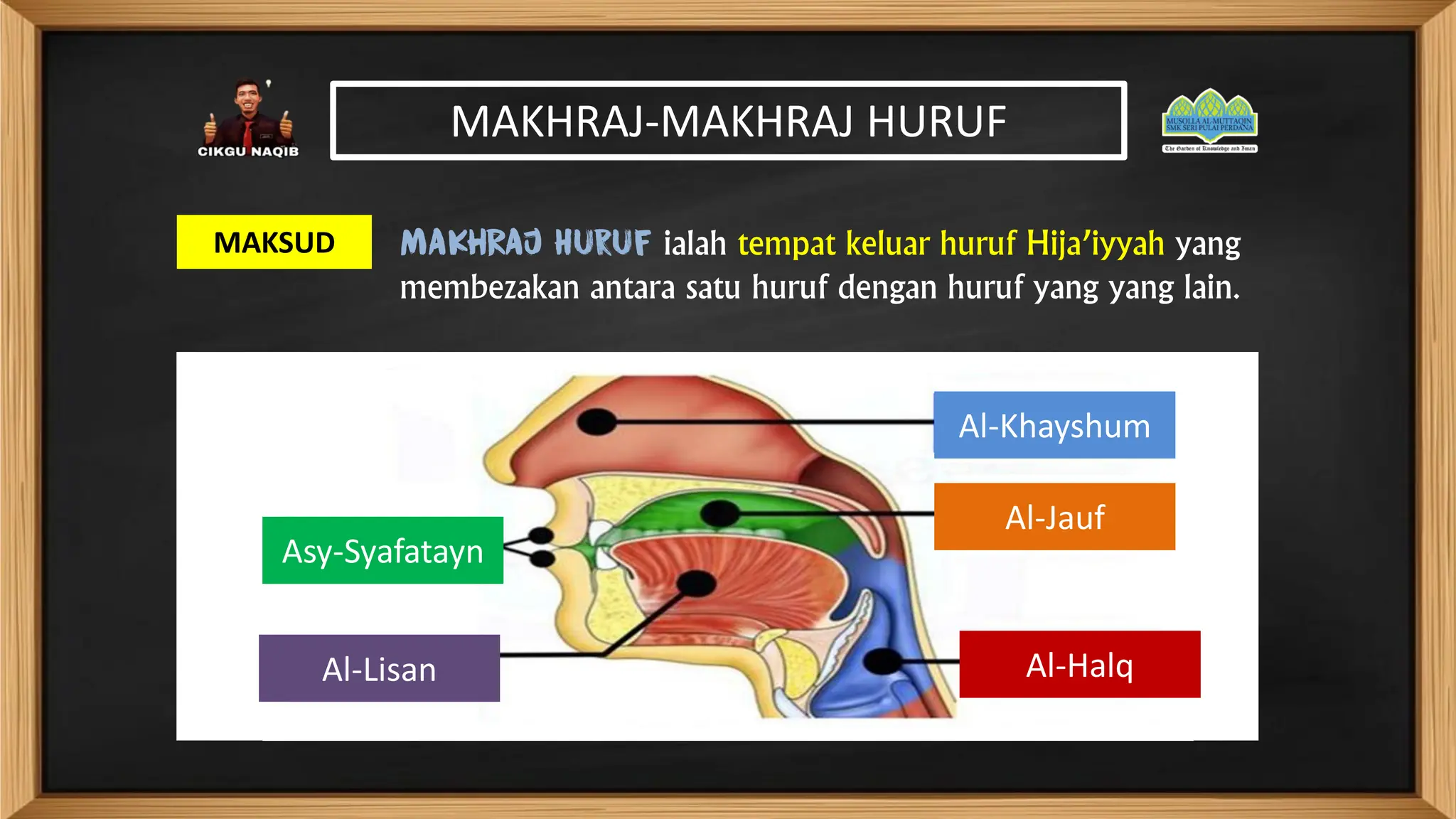 MAKHRAJ HURUF (Tajwid Tingkatan 1 KSSM) | PDF