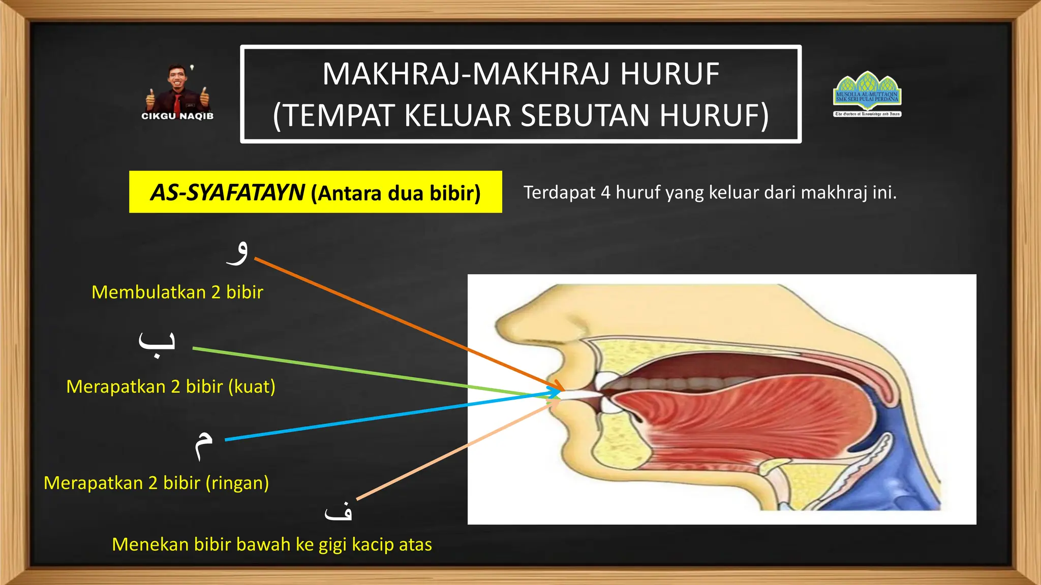 MAKHRAJ HURUF (Tajwid Tingkatan 1 KSSM) | PDF