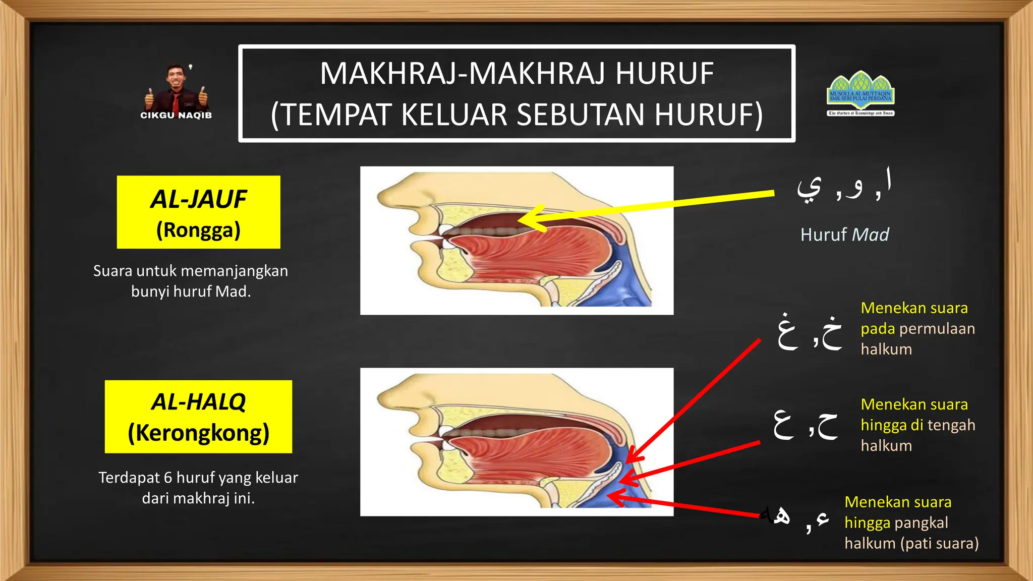 MAKHRAJ HURUF (Tajwid Tingkatan 1 KSSM) | PDF