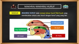 MAKHRAJ HURUF (Tajwid Tingkatan 1 KSSM) | PDF
