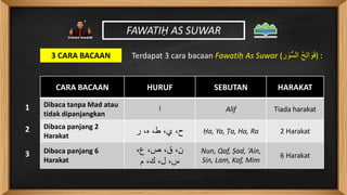 FAWATIH AS SUWAR (Tajwid Tingkatan 1 KSSM) | PDF