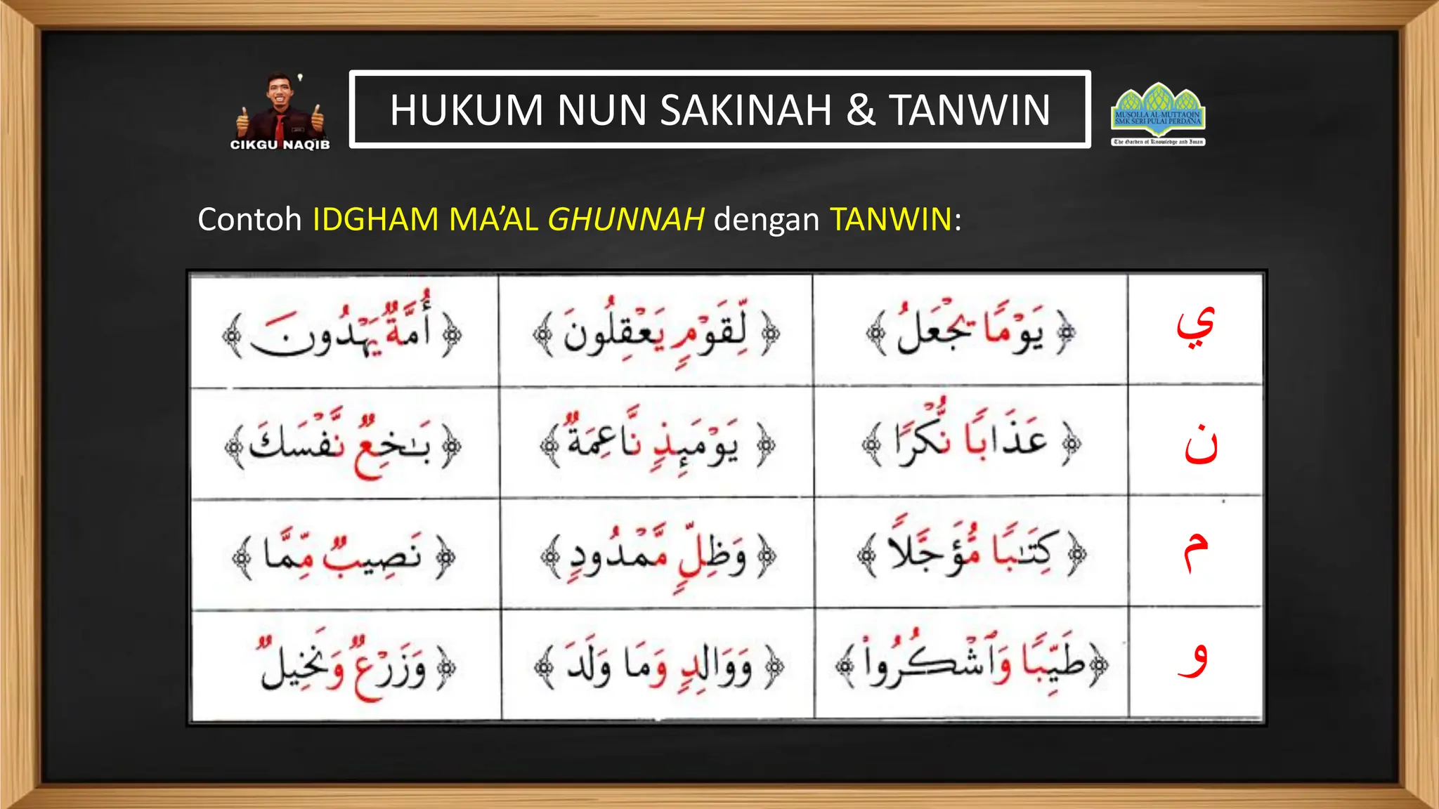 HUKUM NUN SAKINAH & TANWIN (Tajwid Tingkatan 2 KSSM) | PDF