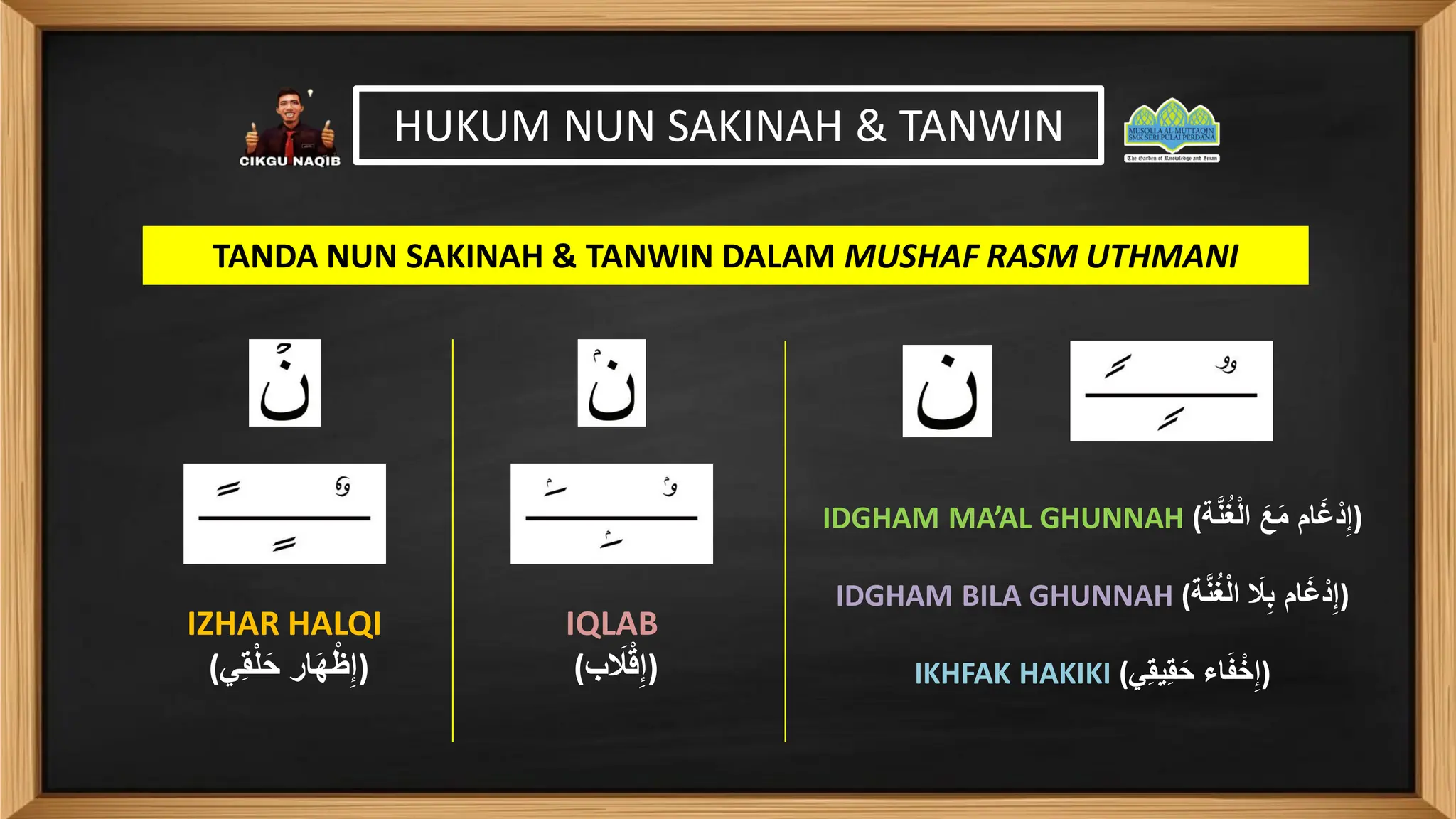 HUKUM NUN SAKINAH & TANWIN (Tajwid Tingkatan 2 KSSM) | PDF