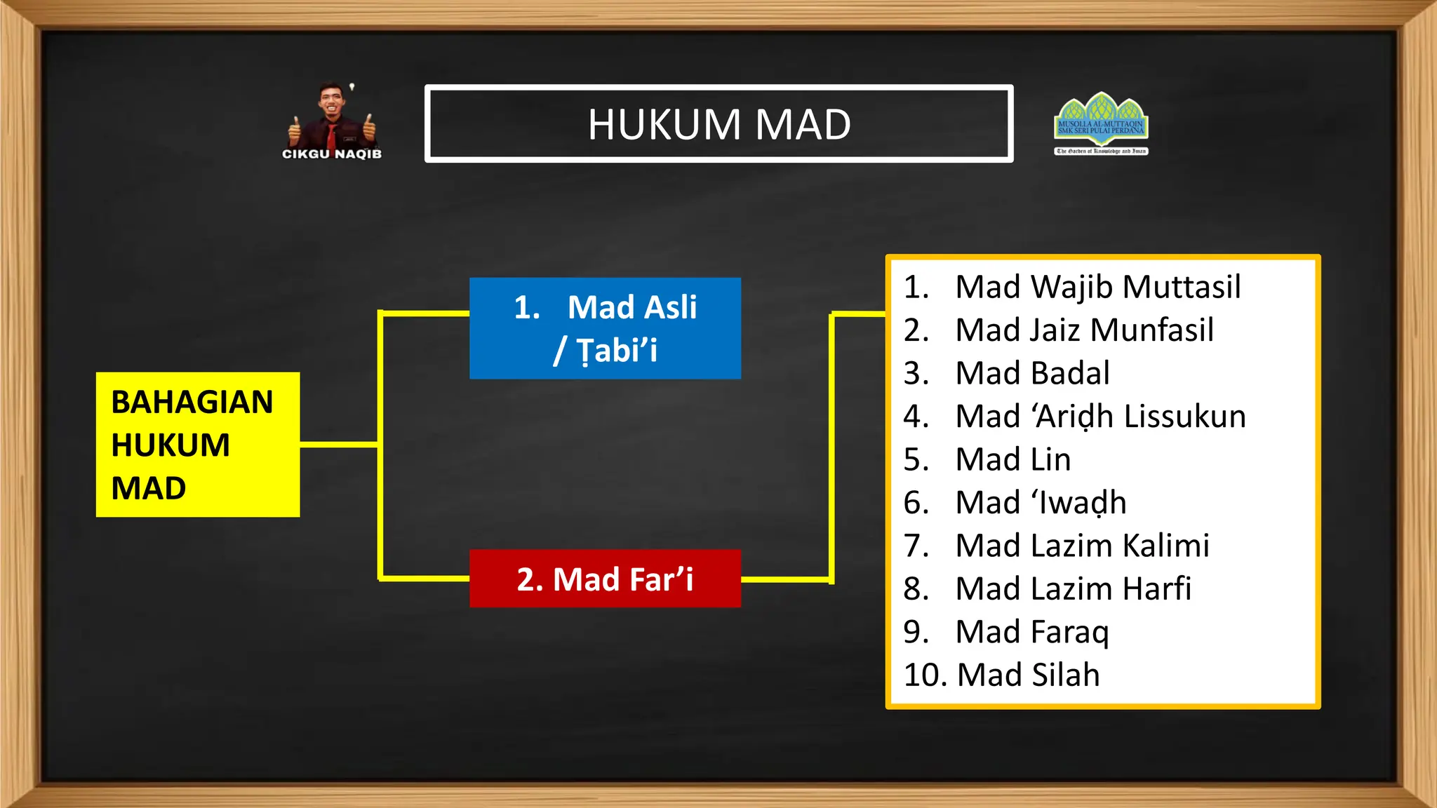 HUKUM MAD (Tajwid Tingkatan 3 KSSM) Pend. Islam | PDF