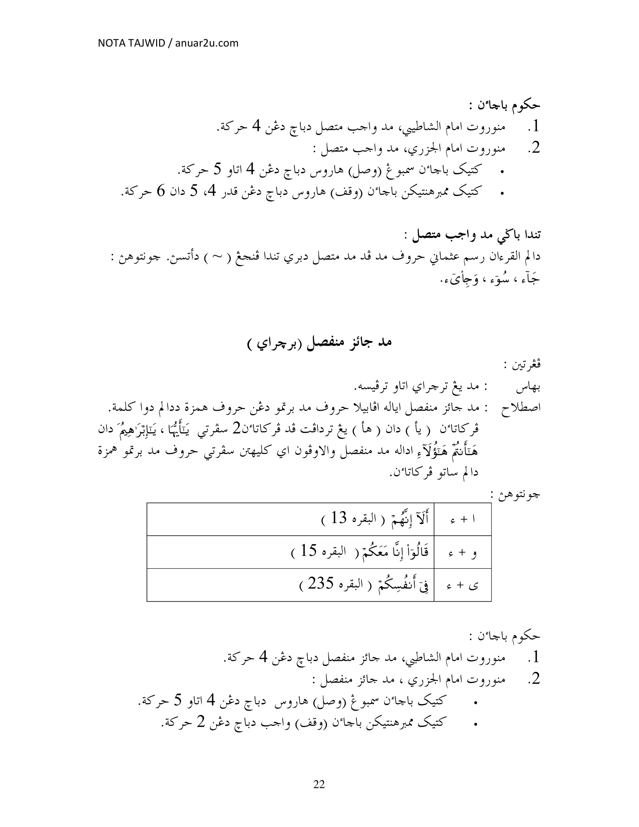 NOTA TAJWID TINGKATAN 2 | PDF