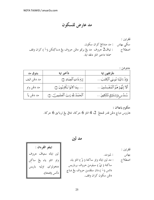 NOTA TAJWID TINGKATAN 2 | PDF