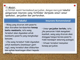 Takaful | PPT