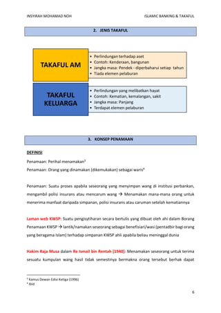 Takaful Malaysia - Perbankan Islam | PDF