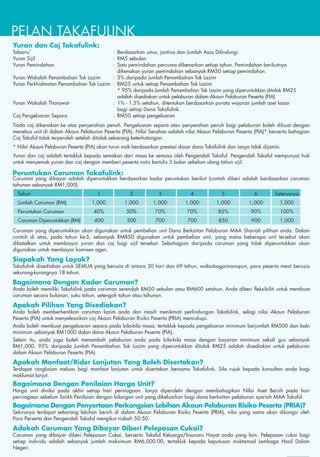 Takafulink plan 2 languages | PDF