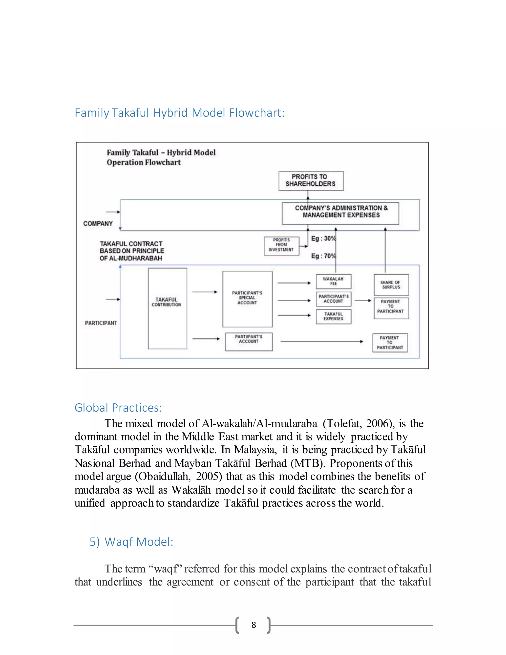 Takaful models and issues | DOCX