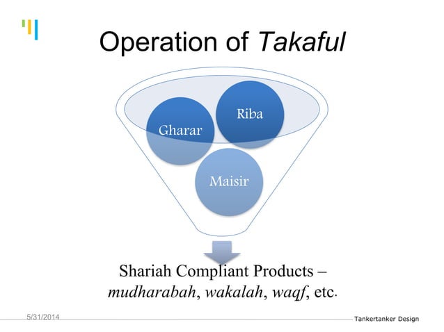 Takaful presentation | PPT
