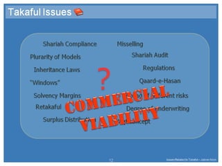 Takaful Presentation Jabran Noor | PDF