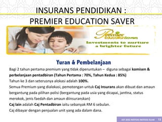 Takaful vs Insurans | PDF
