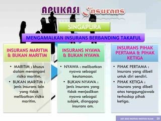Takaful vs Insurans | PDF