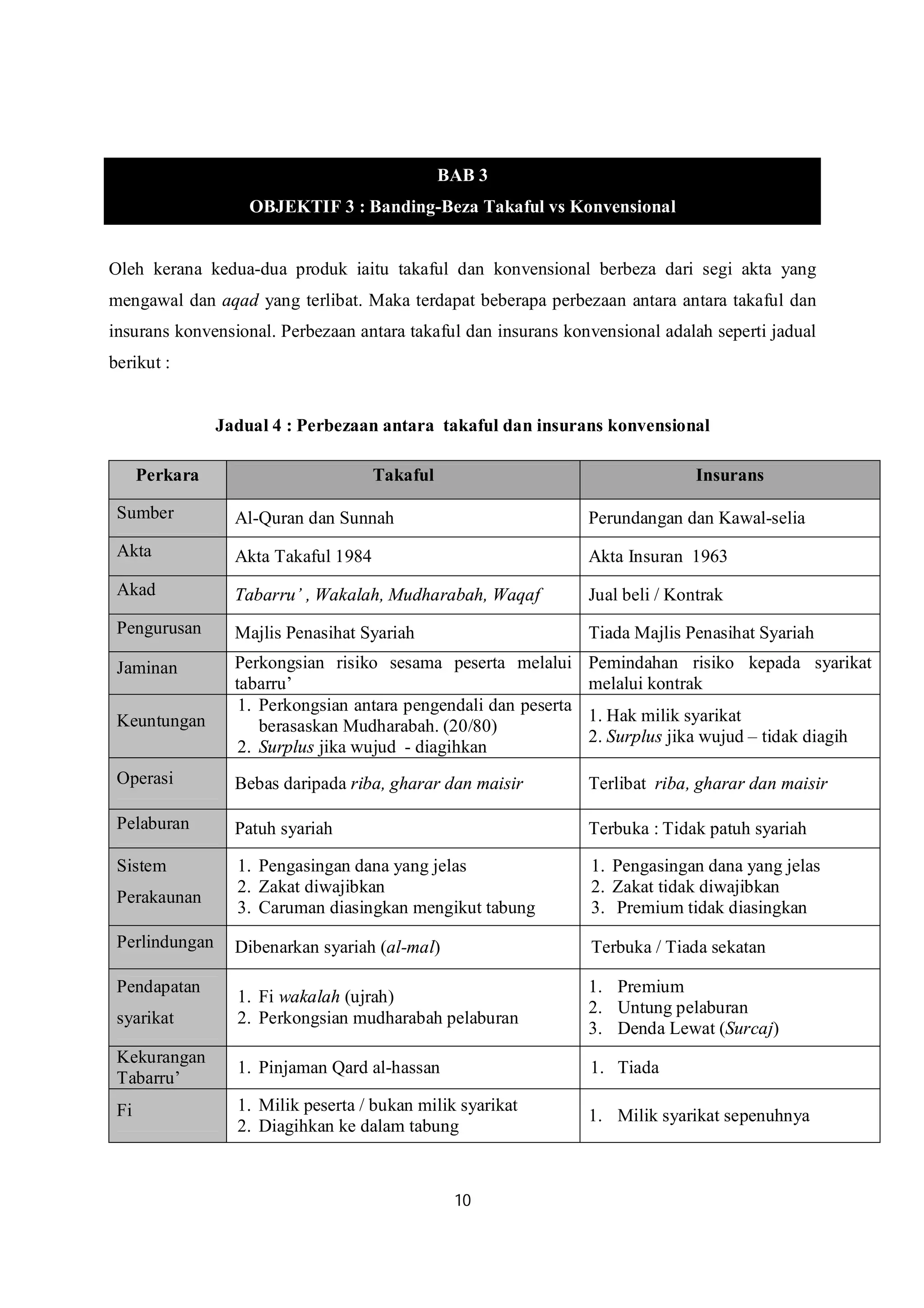 Takaful vs insurans_konvensional | PDF